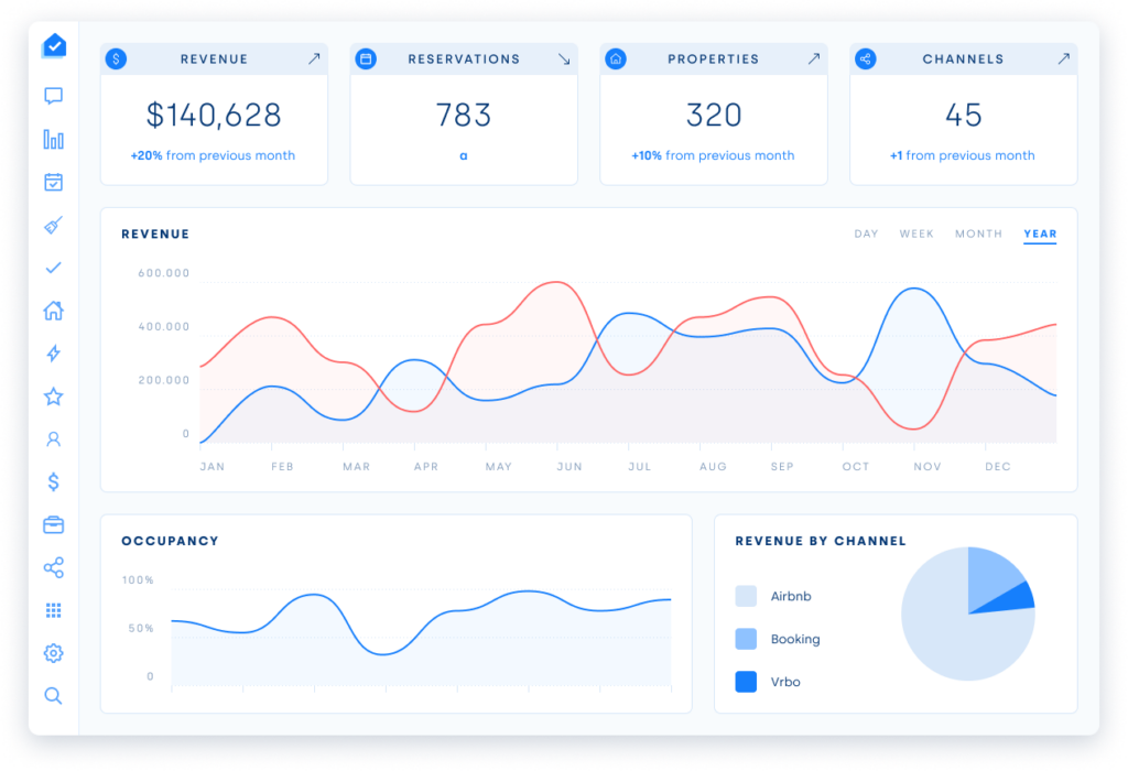 El PMS Para Anfitriones Profesionales De Airbnb | Hostify